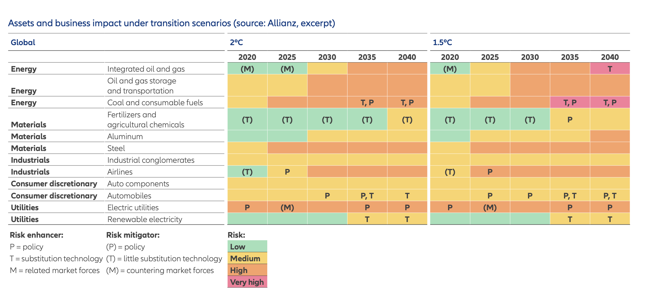 2.6 Climate Disclosure - Strategy | IFC Beyond the Balance Sheet